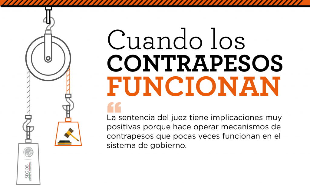 Cuando los contrapesos funcionan - México Evalúa