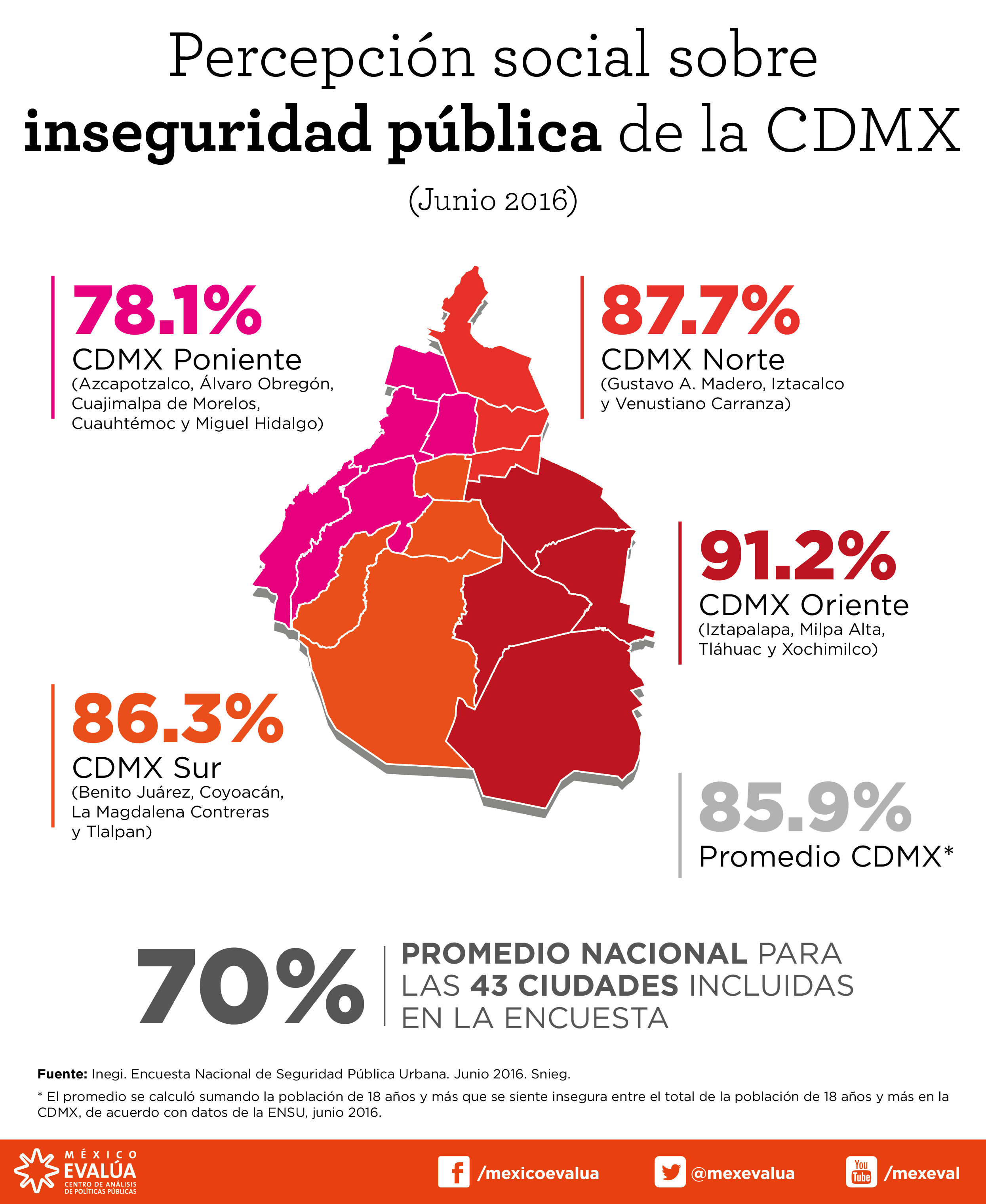 Percepción Sobre La Inseguridad En Cdmx México Evalúa