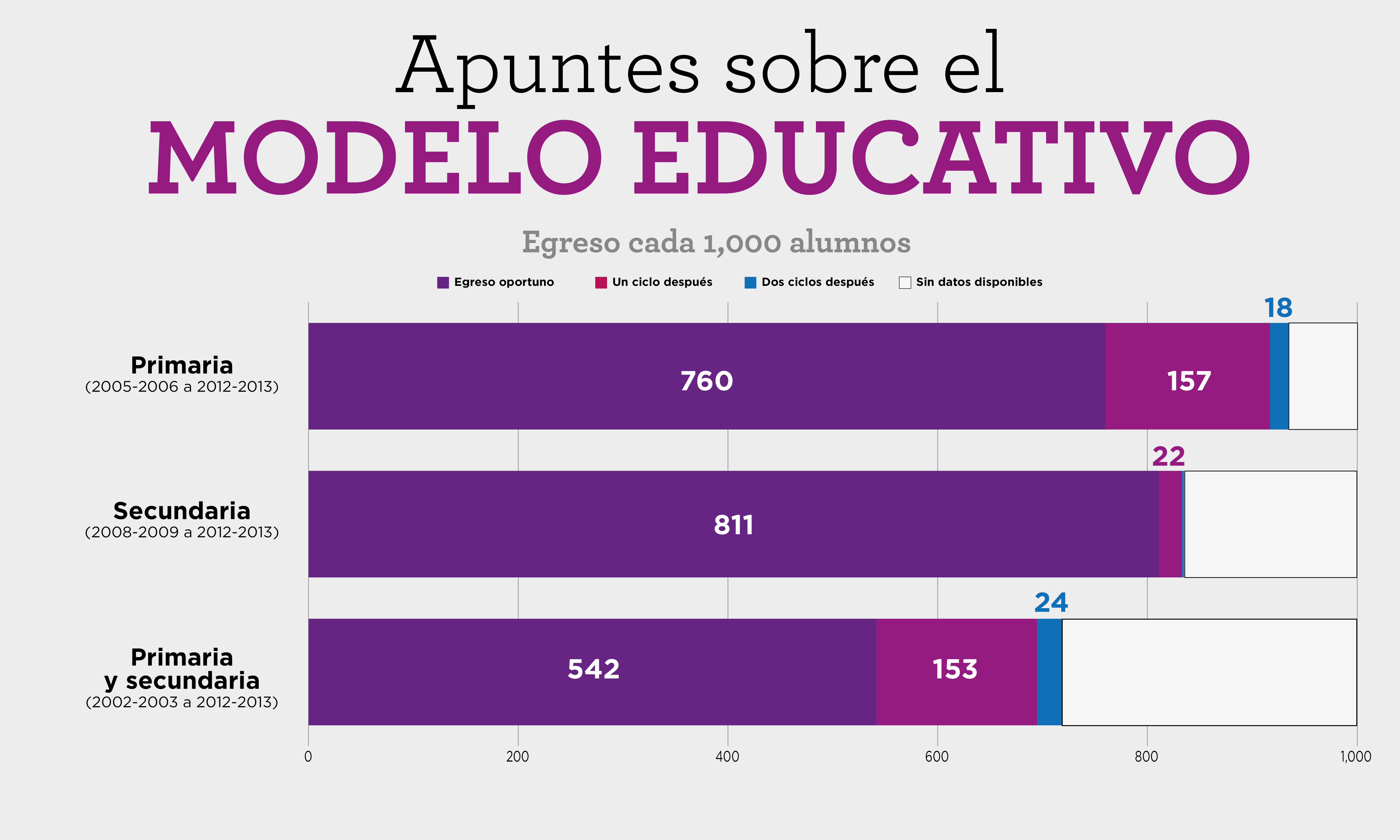Apuntes sobre el modelo educativo - México Evalúa