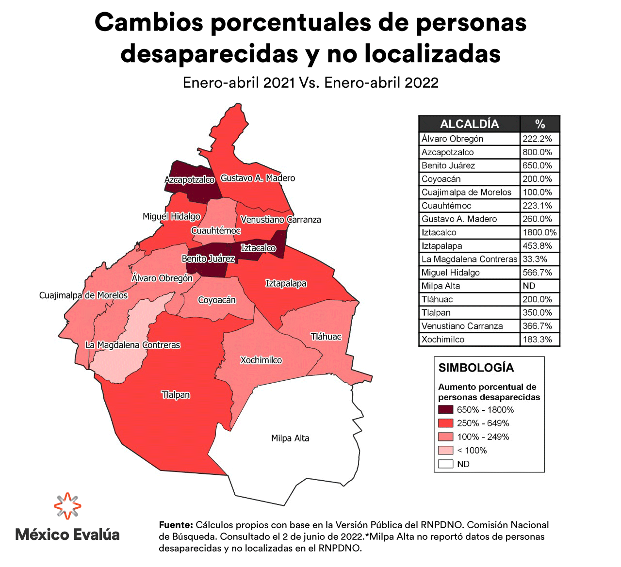 ¿reducción De Homicidios En Cdmx Depende De La Alcaldía México Evalúa
